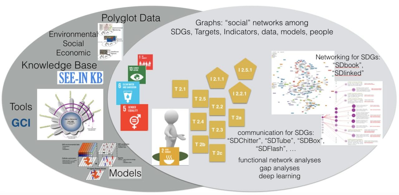 SDGs - Apogeo Spatial